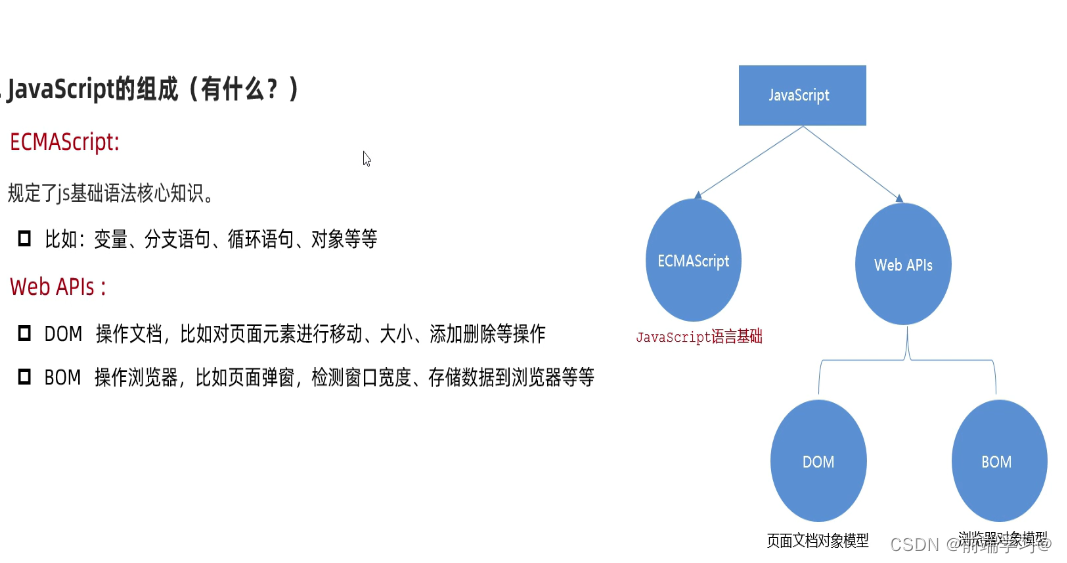 Javascript基础,输入,输入,数据类型js 用户输入类型 Csdn博客