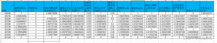 主成分分析法及spss实现_spss实现pca-CSDN博客