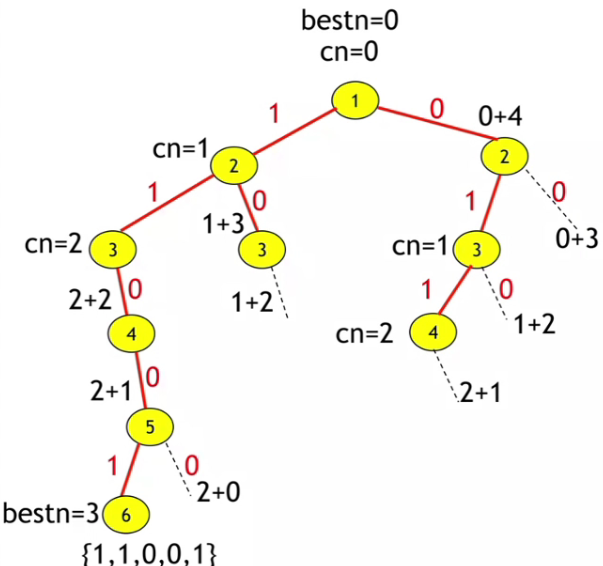 最大团问题（Maximum Clique Problem）-CSDN博客