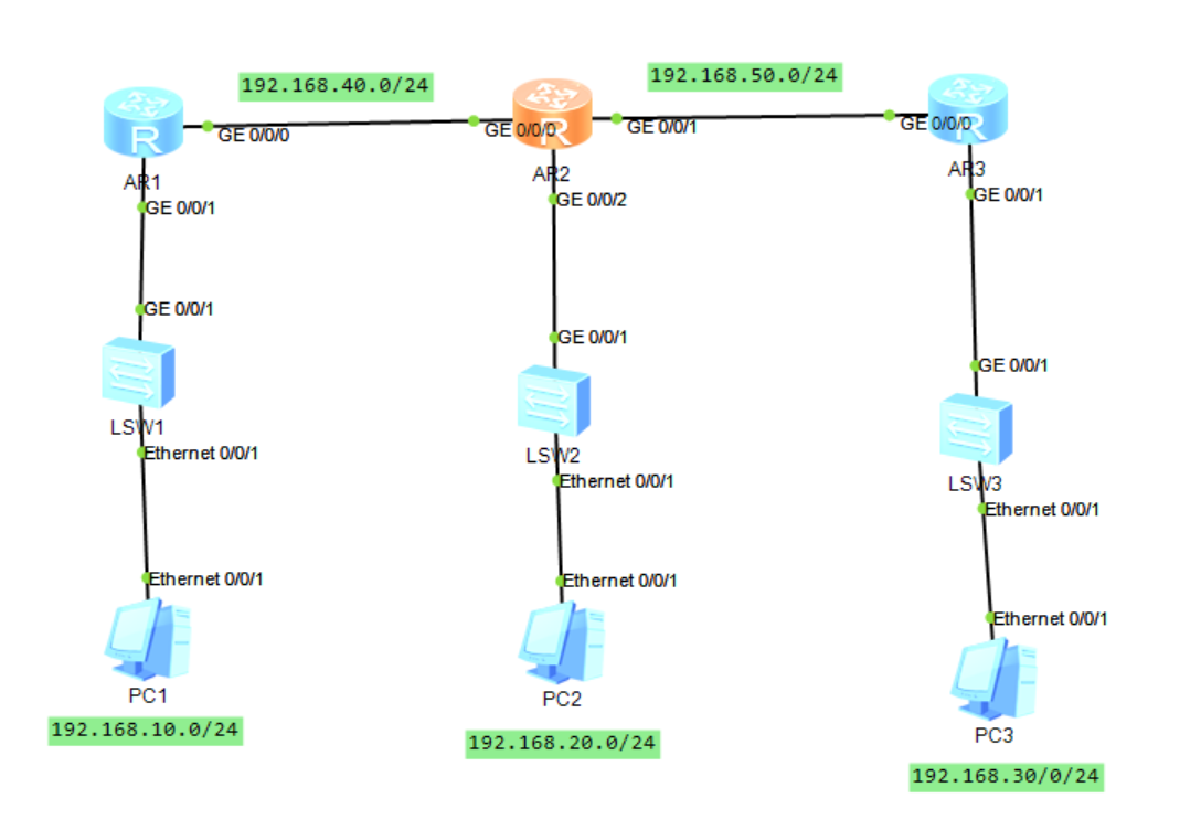 eNSP中RIP协议简单应用_在ensp中rip配置应该用什么交换机-CSDN博客