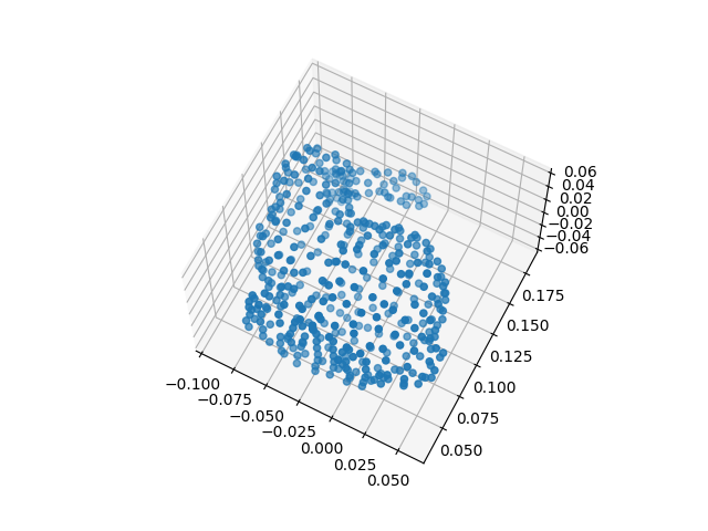 CPD(Coherent Point Drift)相干点漂移算法 python 扩展库使用_cpd算法-CSDN博客