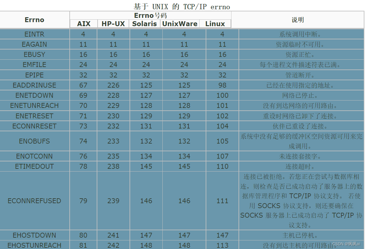 Socket编程之accept Csdn博客 