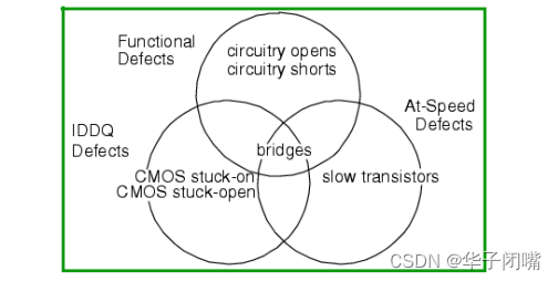 Mentor-dft 学习笔记 day2--overview部分(ATPG，fault models)_iddq pseudo stuck-at fault model:_华子闭嘴的博客-CSDN博客