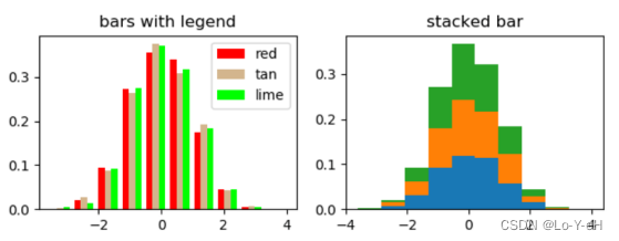大数据概论 第2章 自主学习报告按照行为目的与思维方式视角数据统计方法的类型包括描述统计和 Csdn博客
