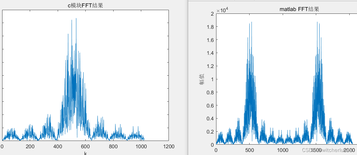 N点复数FFT计算2N点实数FFT_n点fft计算量-CSDN博客