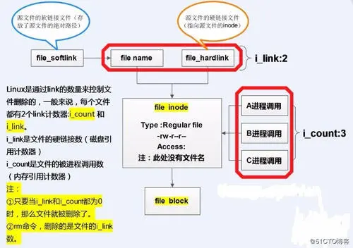 运维高手第四课：如何恢复rm -rf删除的数据_rm -rf *能恢复吗-CSDN博客