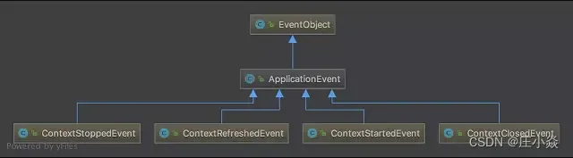 Spring——Spring设计模式总结-CSDN博客