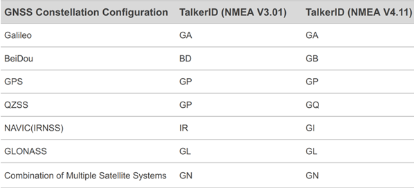 NMEA协议解析-CSDN博客