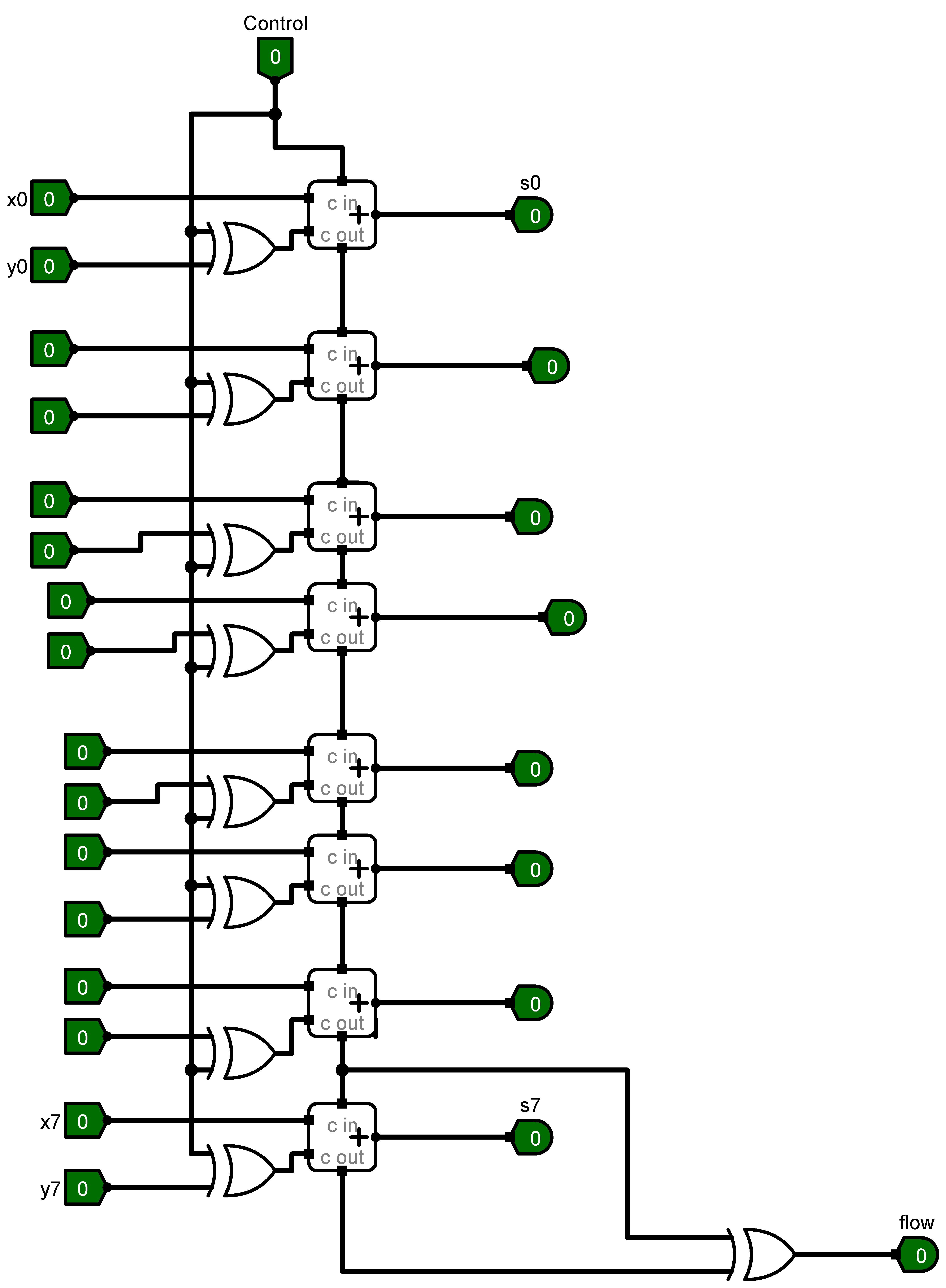 Logisim 8位加减法器8位可控加减法器logisim Csdn博客 