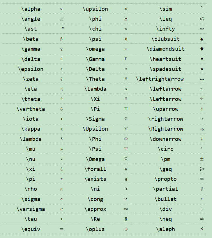 Latex （1）字体字号、文档基本结构、特殊字符-CSDN博客