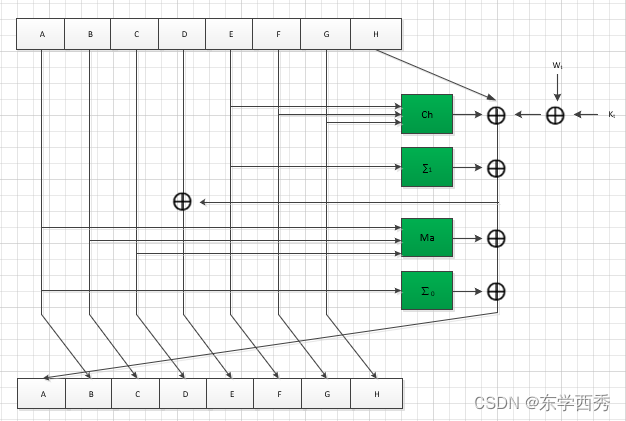 18、SHA-256算法_sha256算法大于512bit-CSDN博客