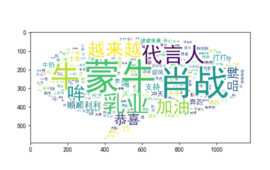 微博评论爬虫 情感分析 词云图展示微博词云分析 Csdn博客 