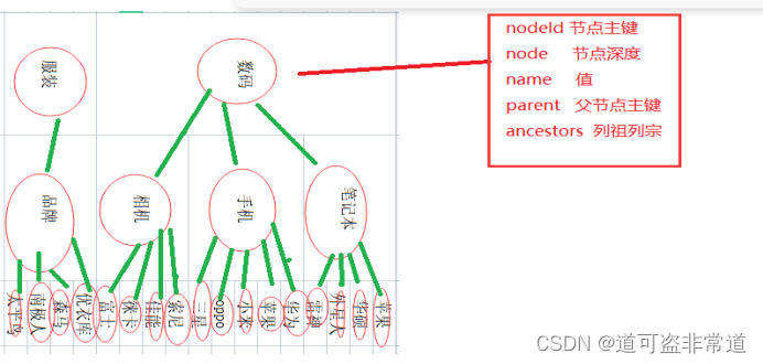 表格数据转化树形列表表格数据转化树形列表 Java Csdn博客
