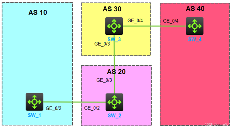 边界网关协议BGP实践课(7)—AS_Path属性_bgp as-path-CSDN博客