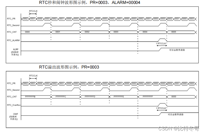实时时钟 (RTC)-CSDN博客