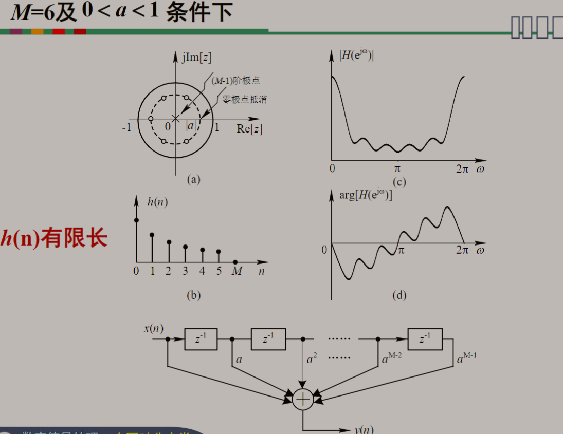 数字信号处理（5）- 离散LSI系统频域分析-CSDN博客