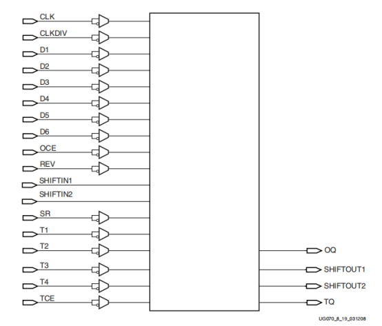 最强 OSERDES IP核使用详解；FPGA 结构分析 —— IO 并串转换资源 OSERDES-CSDN博客