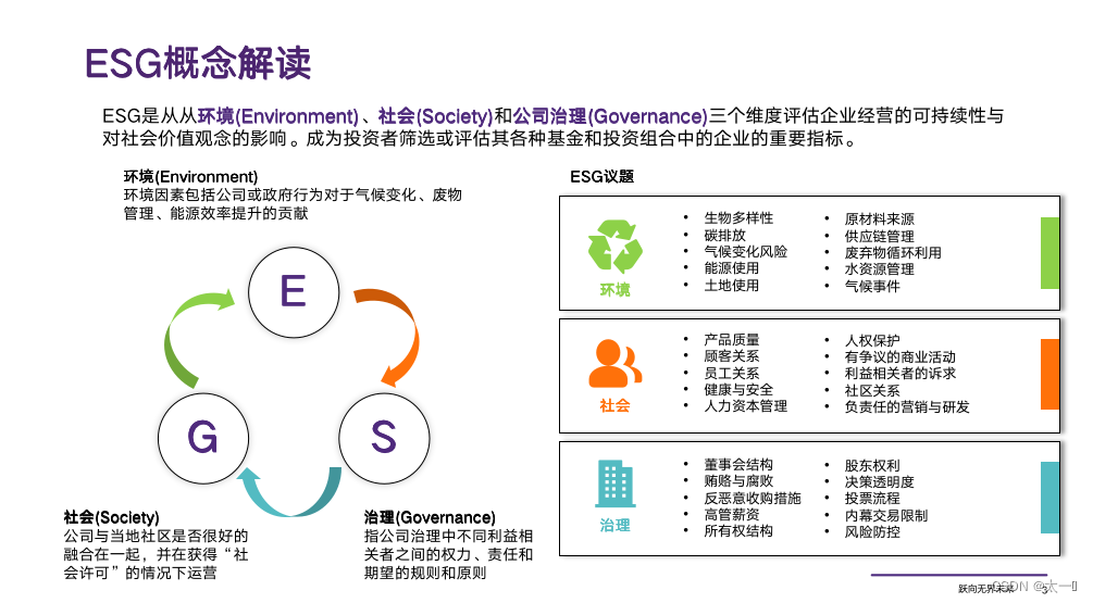 头部车企ESG案例分享_车企 esg案例-CSDN博客