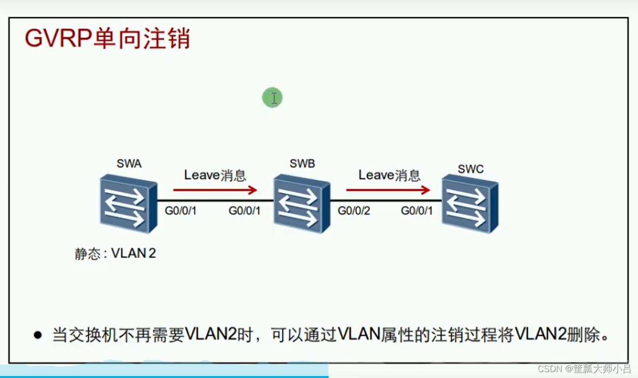 HCIA-R&S自用笔记（20）VLAN综合实验、GVRP_hcia-rs zangsir-CSDN博客