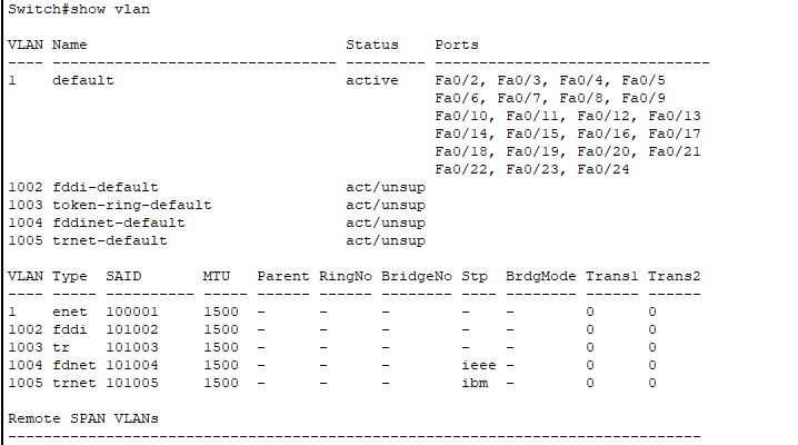 思科：vtp，vlan中继协议的配置方法_思科vtp学习到域名和vlan进入透明模式-CSDN博客