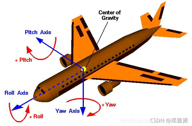 UE4中物体的旋转位移方法总结大全_ue4向量旋转-CSDN博客