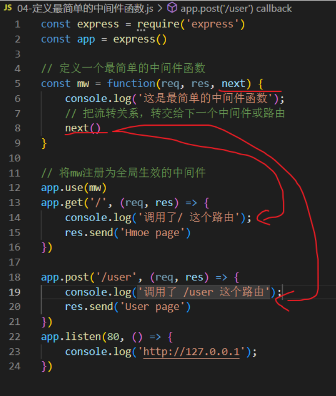 Nodejs学习之路由、中间件nodejs Typescript 路由中间件 Csdn博客