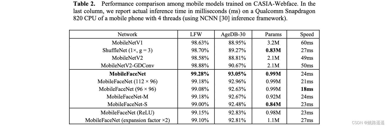 【人脸识别/轻量级模型】MobileFaceNet：适用于人脸识别的轻量级网络模型（文末附pytorch代码）_mobilefacenet人脸匹配-CSDN博客