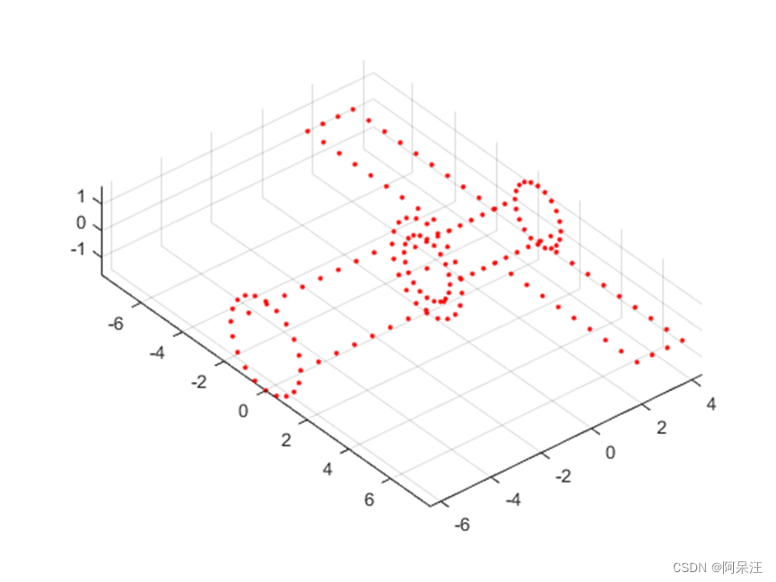 逆合成孔径雷达ISAR成像&压缩感知ISAR成像_omp isar-CSDN博客