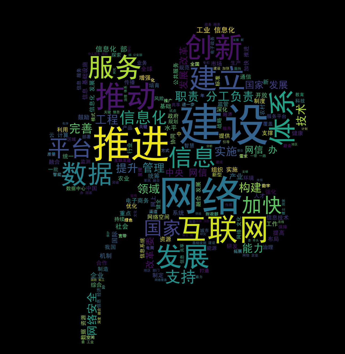 词云图制作（wordcloud And Pyecharts） Csdn博客 
