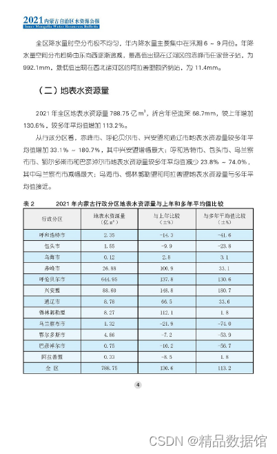 内蒙古自治区水资源公报（1998-2021）-CSDN博客