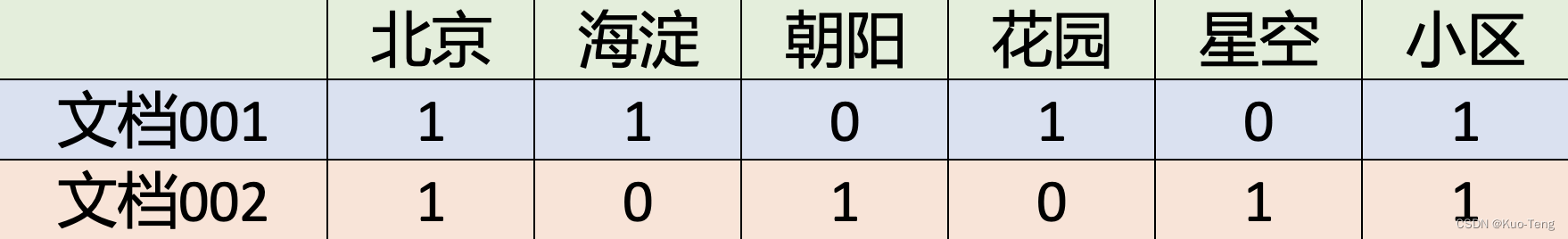 Elasticsearch倒排索引(一)简介es倒排索引技术简历怎么写 Csdn博客