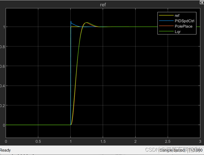 好玩的直流电机调速实验、PID、极点配置、LQR、观测器；不讲大道理_观测器极点配置-CSDN博客