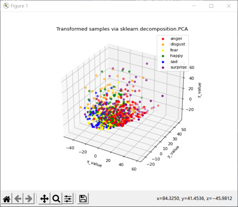 【机器学习】基于PCA/LDA的数据降维和可视化（二维+三维）_lda降维可视化-CSDN博客