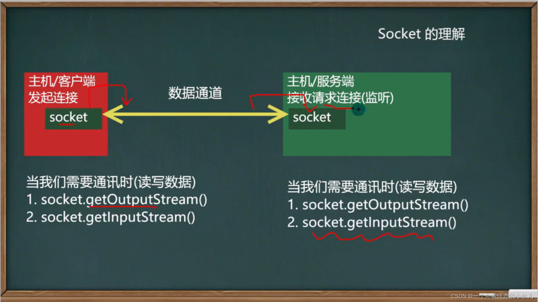 第七章 Java网络编程(一) Csdn博客