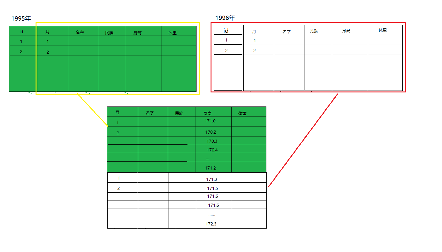 【mysql】同时查询两个表并将结果合并到一起mysql查询两张字段不一样的表结果合并输出为新表再按合并输出的新表进行排序 Csdn博客