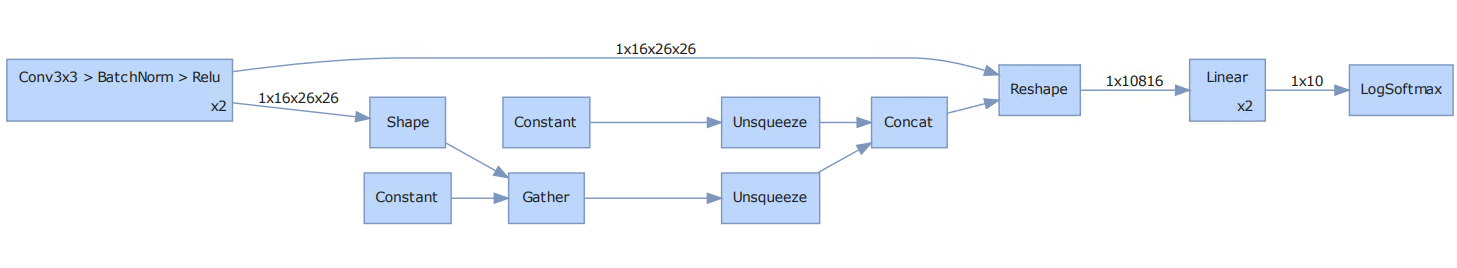 pytorch使用hiddenlayer深度学习模型可视化_pytorch hiddenlayer-CSDN博客