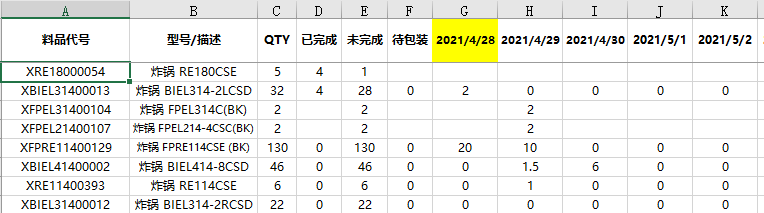 Excel VBA：计算BOM*Planning_excel产品多层bom和routing成本计算表vba-CSDN博客