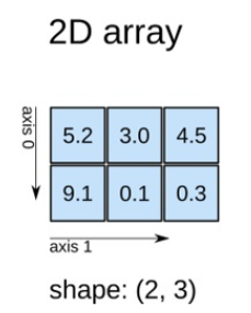 axis=0与axis=1_axis=1和axis=0-CSDN博客