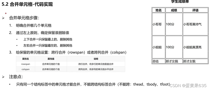 Html表格表单 Csdn博客