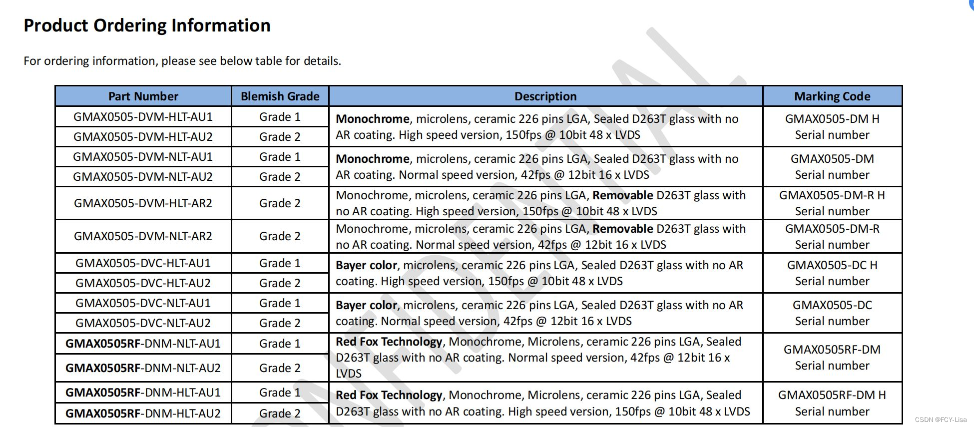 Gpixel GMAX0505-CSDN博客