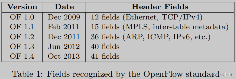 P4: Programming Protocol-Independent_ingress pipeline作用-CSDN博客