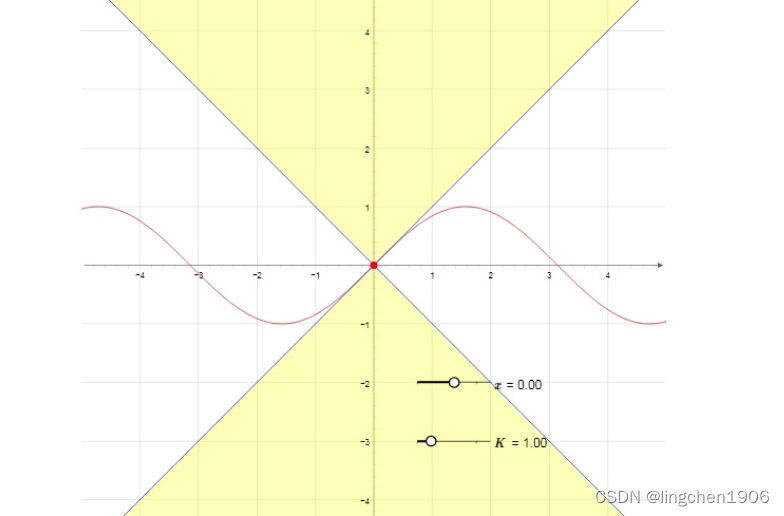【GAN】Spectral Normalization 谱归一化-原理及实现_spectral normalization for generative adversarial -CSDN博客