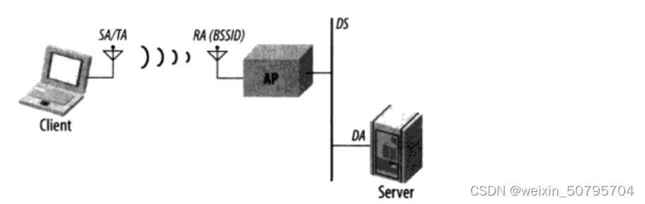 80211无线网络权威指南(四)之成帧细节_80211 帧头-CSDN博客