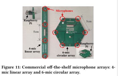 【文献精读】【通信】Symphony: Localizing Multiple Acoustic Sources with a Single Microphone Array ...