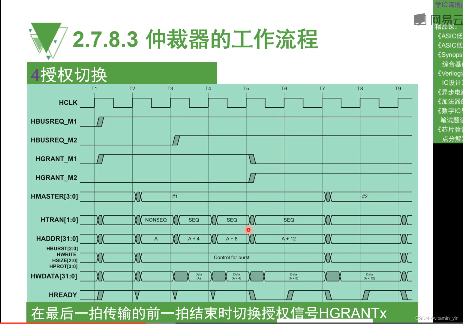 AMBA总线协议-AHB协议的其他要点_hprot-CSDN博客