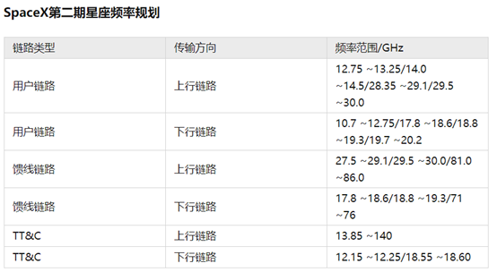 【新闻资讯】HackRF SuperCluster：用八个HackRF接收星链的信标信号_hackrf dsd-CSDN博客