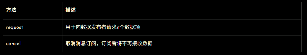 从JDK9的Flow接口说起_jdk flow-CSDN博客