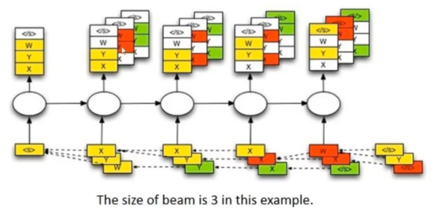 NLP实战8--beam search的介绍及实现_beam evaluation-CSDN博客