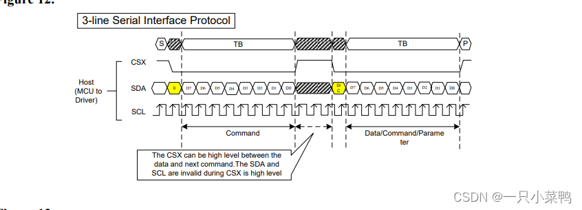 基于STM32F103，SPI驱动GC9306屏幕-CSDN博客
