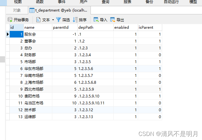 Mybatis递归查询 Csdn博客